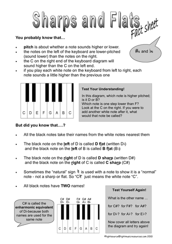 Sharps and Flats - Printable Worksheet and Factsheet | Teaching Resources