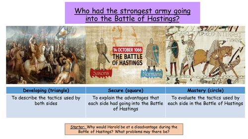 The Battle of Hastings | Teaching Resources
