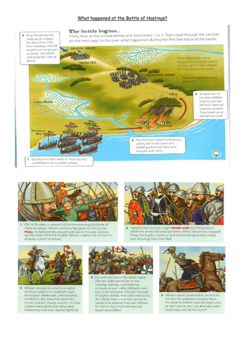The Battle of Hastings | Teaching Resources