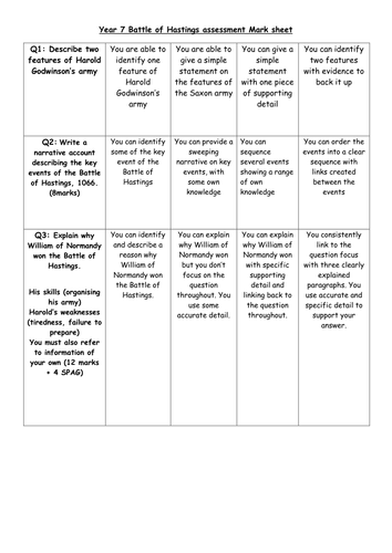 The Battle of Hastings | Teaching Resources