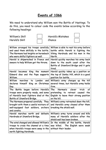 The Battle of Hastings | Teaching Resources