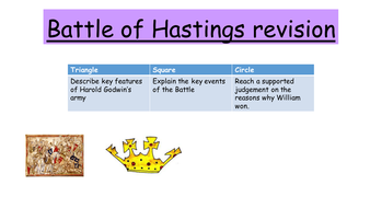 The Battle of Hastings | Teaching Resources