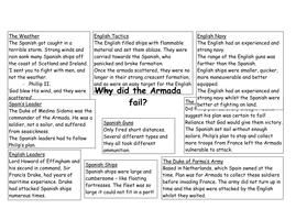 The Spanish Armada | Teaching Resources