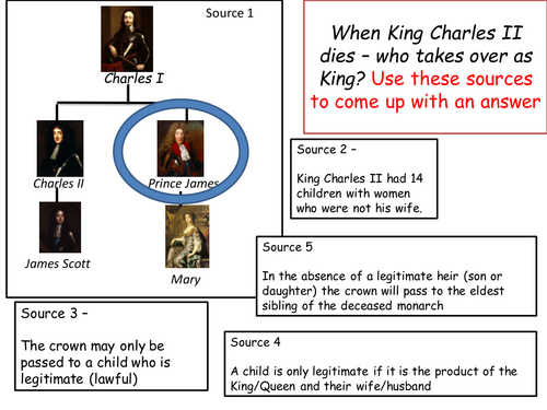 The Glorious Revolution | Teaching Resources