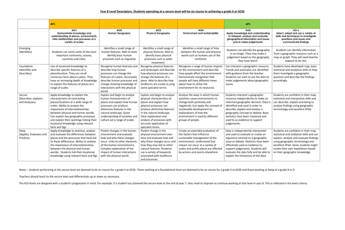 Year 8 Level descriptors (updated) | Teaching Resources