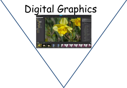 iMedia Cambridge Nationals Level 1/2 Bundle | Teaching Resources