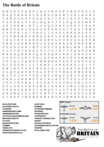 Battle of Britain Puzzle Pack | Teaching Resources