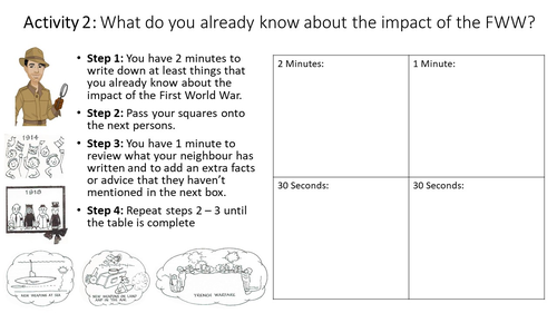 Impact of the First World War | Teaching Resources