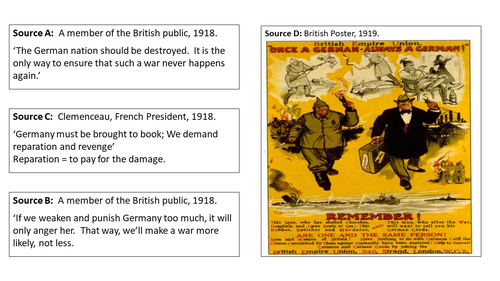 Impact of the First World War | Teaching Resources