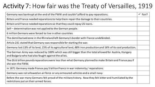 Treaty of Versailles, 1919 | Teaching Resources