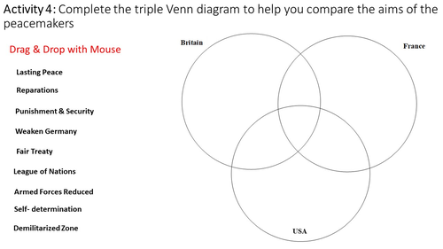 Aims of the Versailles Peacemakers Venn diagram activity | Teaching ...