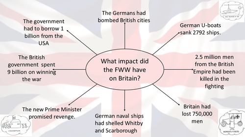Aims of the Peacemakers at Versailles Triple Venn diagram activity ...