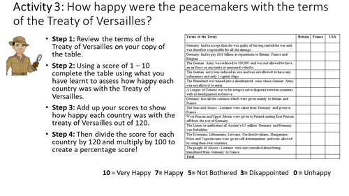 How satisfied were the peacemakers with the Treaty of Versailles ...