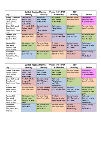 Planning documents | Teaching Resources