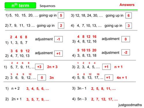 nth term - teacher-student resources | Teaching Resources