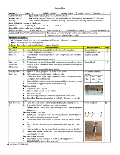Netball Lesson Plans and Worksheets - Year 8 | Teaching Resources