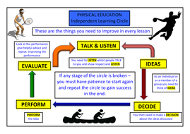 PE Posters | Teaching Resources