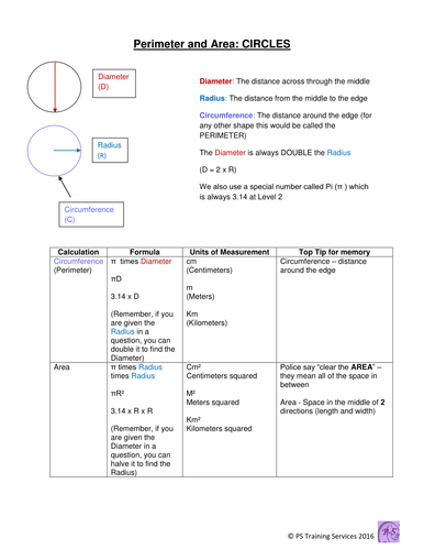 Summary Handout - Area and Perimeter of Circles | Teaching Resources
