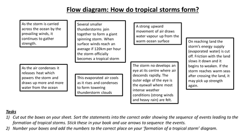 Where and how do tropical storms form - fully resourced lesson ...