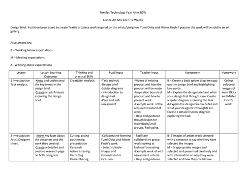 Life With Out Levels Textiles Technology KS3 | Teaching Resources