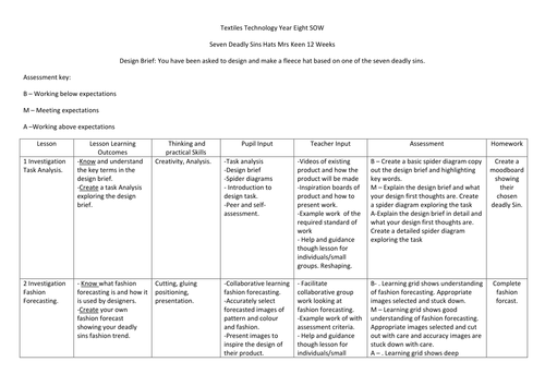 Life without levels Textiles Technology | Teaching Resources