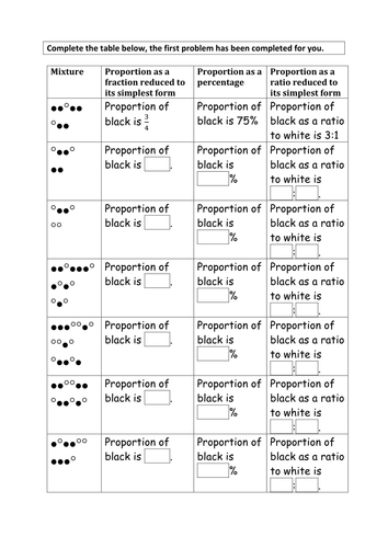 Ratio, Fractions and Percentages | Teaching Resources