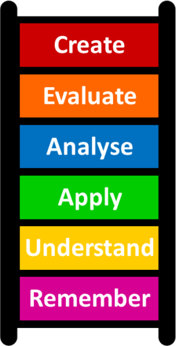 Thinking Ladder Extension Tasks | Teaching Resources