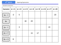 nth term - use the nth term expression to form a sequence. | Teaching ...