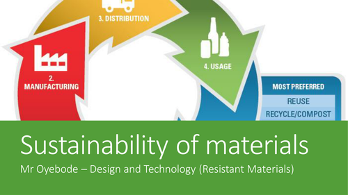 Sustainability of materials | Teaching Resources
