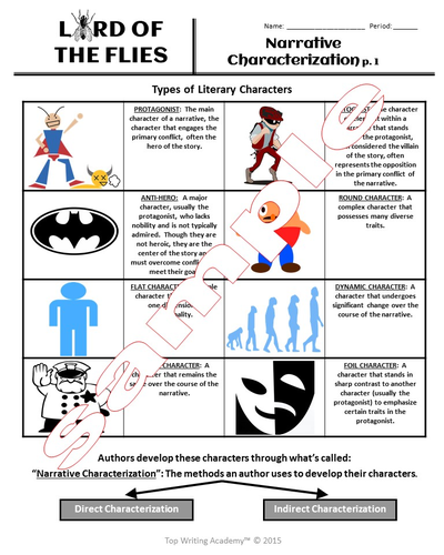 Lord of the Flies Character Analysis Characterization Exercises ...