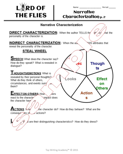 Lord of the Flies Character Analysis Characterization Exercises ...