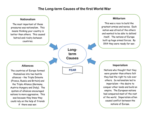 Causes of World War One (4 lessons) | Teaching Resources