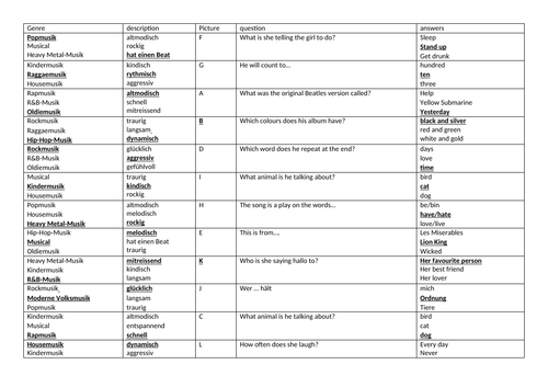 German Music Quiz with Medley of German songs | Teaching Resources