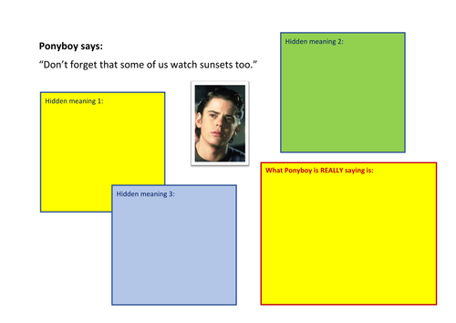 The Outsiders - Full SoW PowerPoint Unit for KS3 Low-Mid Ability ...