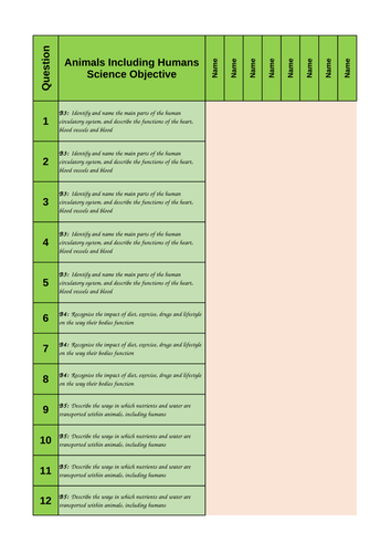 Year 6 Science Assessment: Animals Including Humans | Teaching Resources