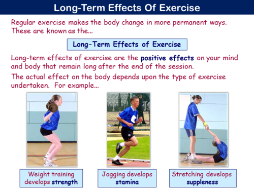 PE21ST - The Effects of Exercise | Teaching Resources