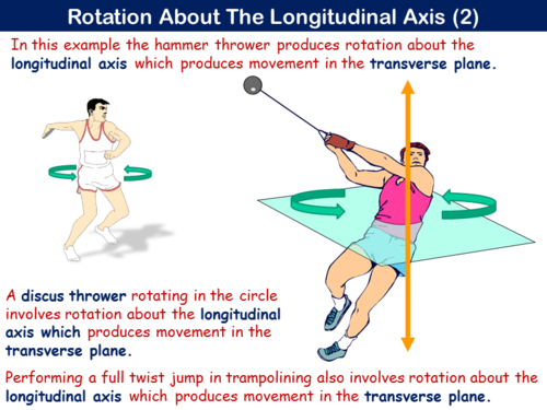 PE21ST - Movement Analysis - Planes & Axes (AQA) | Teaching Resources