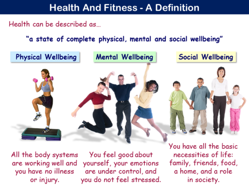 PE31ST - Health and Fitness (Introduction) | Teaching Resources