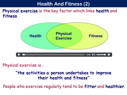 PE31ST - Health and Fitness (Introduction) | Teaching Resources