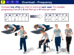 PE32ST - The Principles Of Training - 1 (Specificity, Progression ...