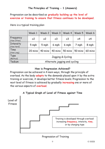 PE32ST - The Principles Of Training - 1 WS | Teaching Resources
