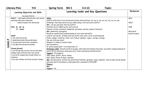 3 week spelling intervention year 4 | Teaching Resources