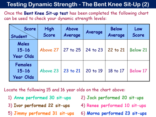 PE306ST - Components of Fitness - 4 (Strength) | Teaching Resources