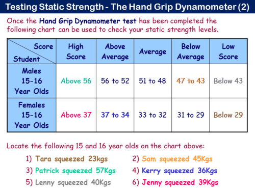 PE306ST - Components of Fitness - 4 (Strength) | Teaching Resources