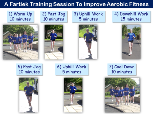 PE404ST - Types of Training - 1 (Continuous, Fartlek & Interval ...