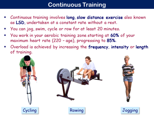 PE404ST - Types of Training - 1 (Continuous, Fartlek & Interval ...