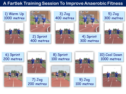 PE404ST - Types of Training - 1 (Continuous, Fartlek & Interval ...