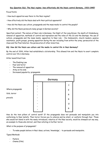 Nazi Germany | Teaching Resources