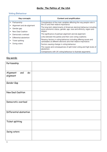 Voting behaviour USA | Teaching Resources