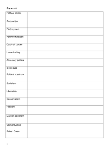 Political parties UK | Teaching Resources